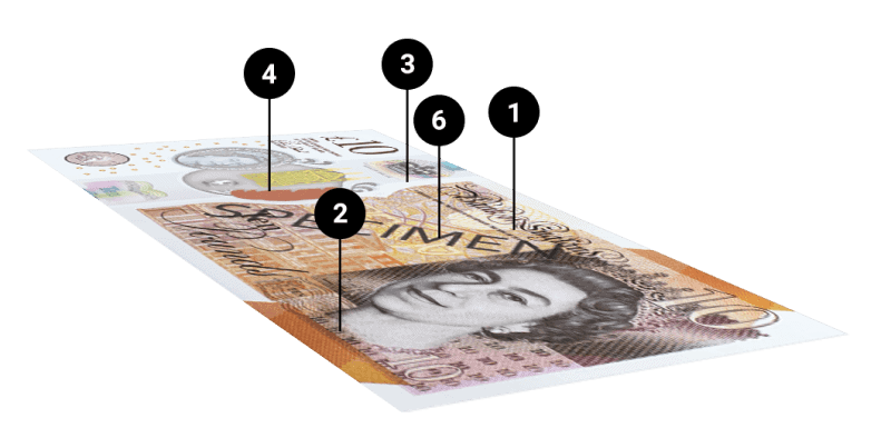 How to Spot Fake Money - ZZap